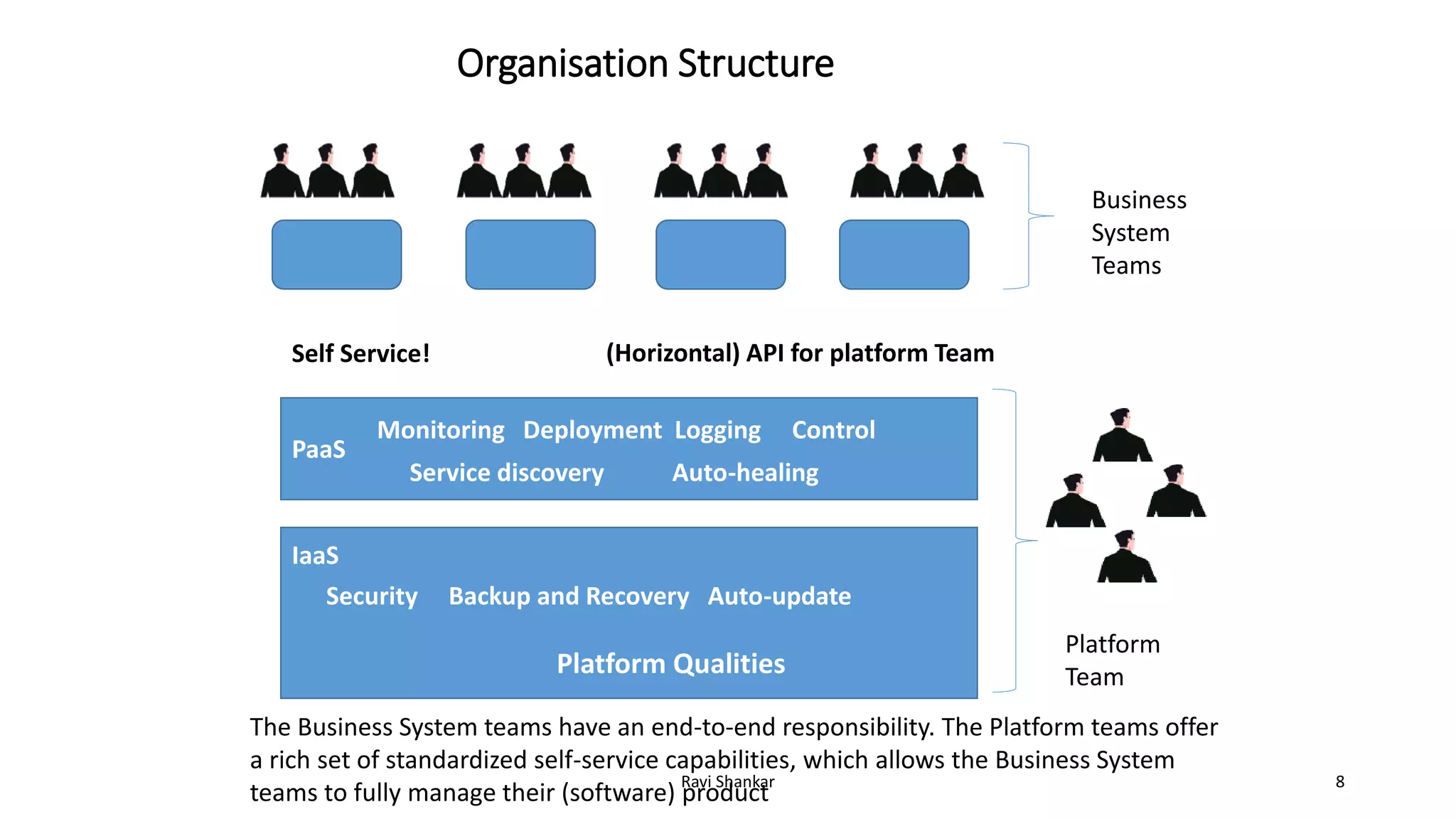 Basics of dev ops | PPT