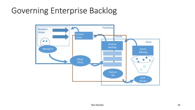 Basics of dev ops | PPT