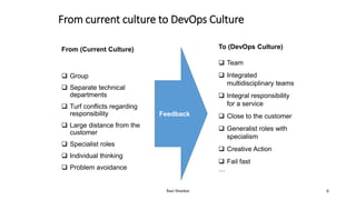 Basics of dev ops | PPT