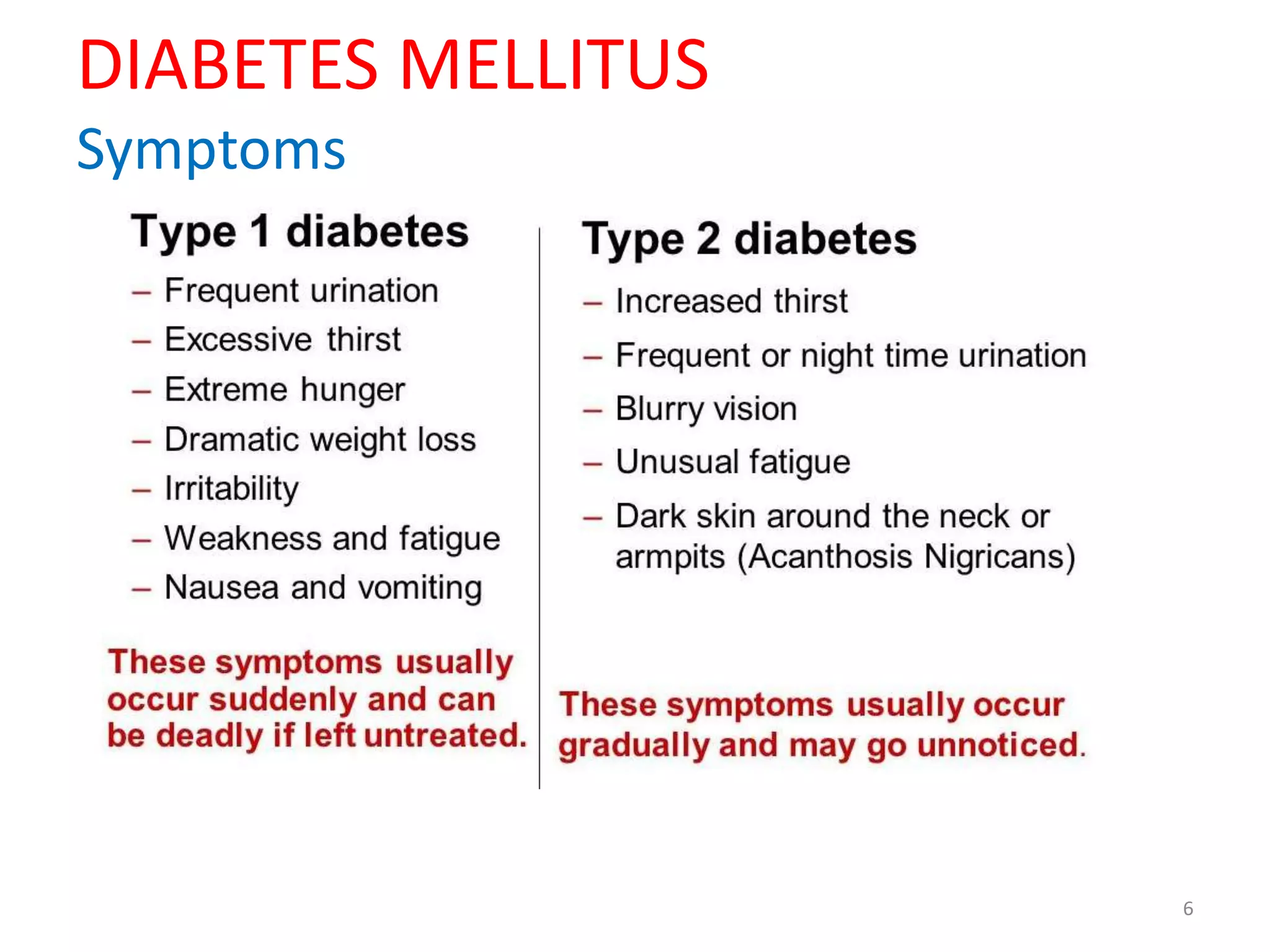 Basics of diabetes mellitus by dr.qurban hussain | PPTX