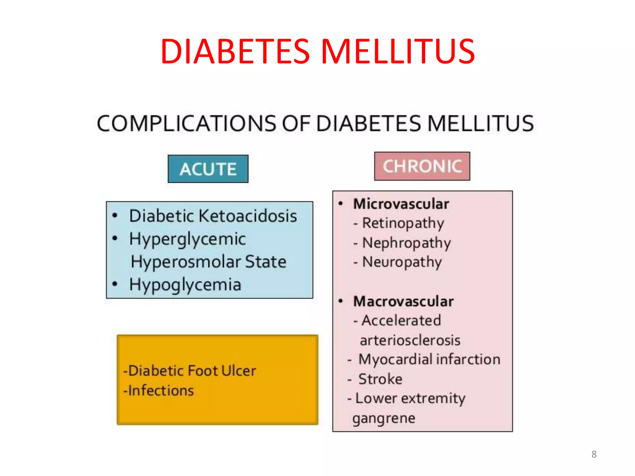 Basics of diabetes mellitus by dr.qurban hussain | PPTX