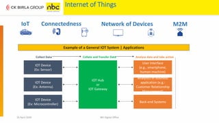 Basics of Digital - how to imbibe it into business | PPT