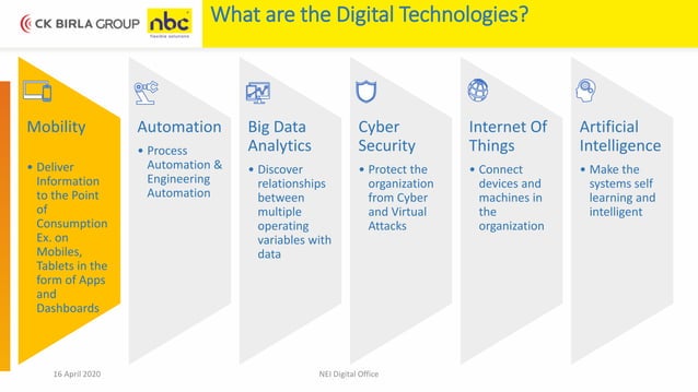 Basics of Digital - how to imbibe it into business | PDF