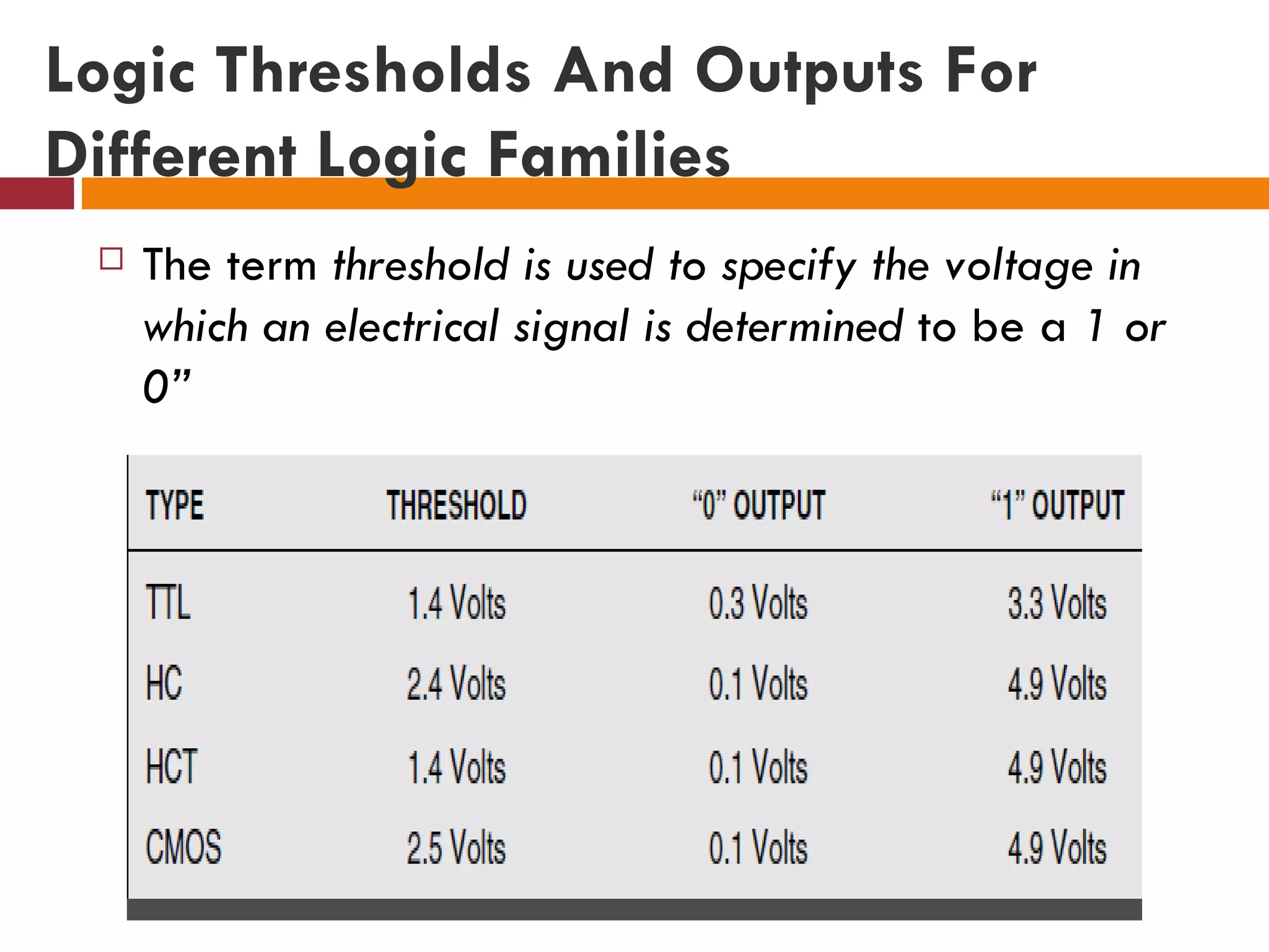 Basics of digital ic | PPT