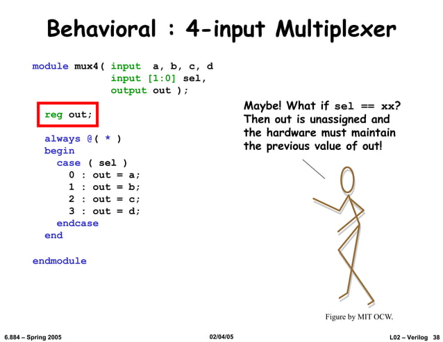 Basics of digital verilog design(alok singh kanpur) | PPT