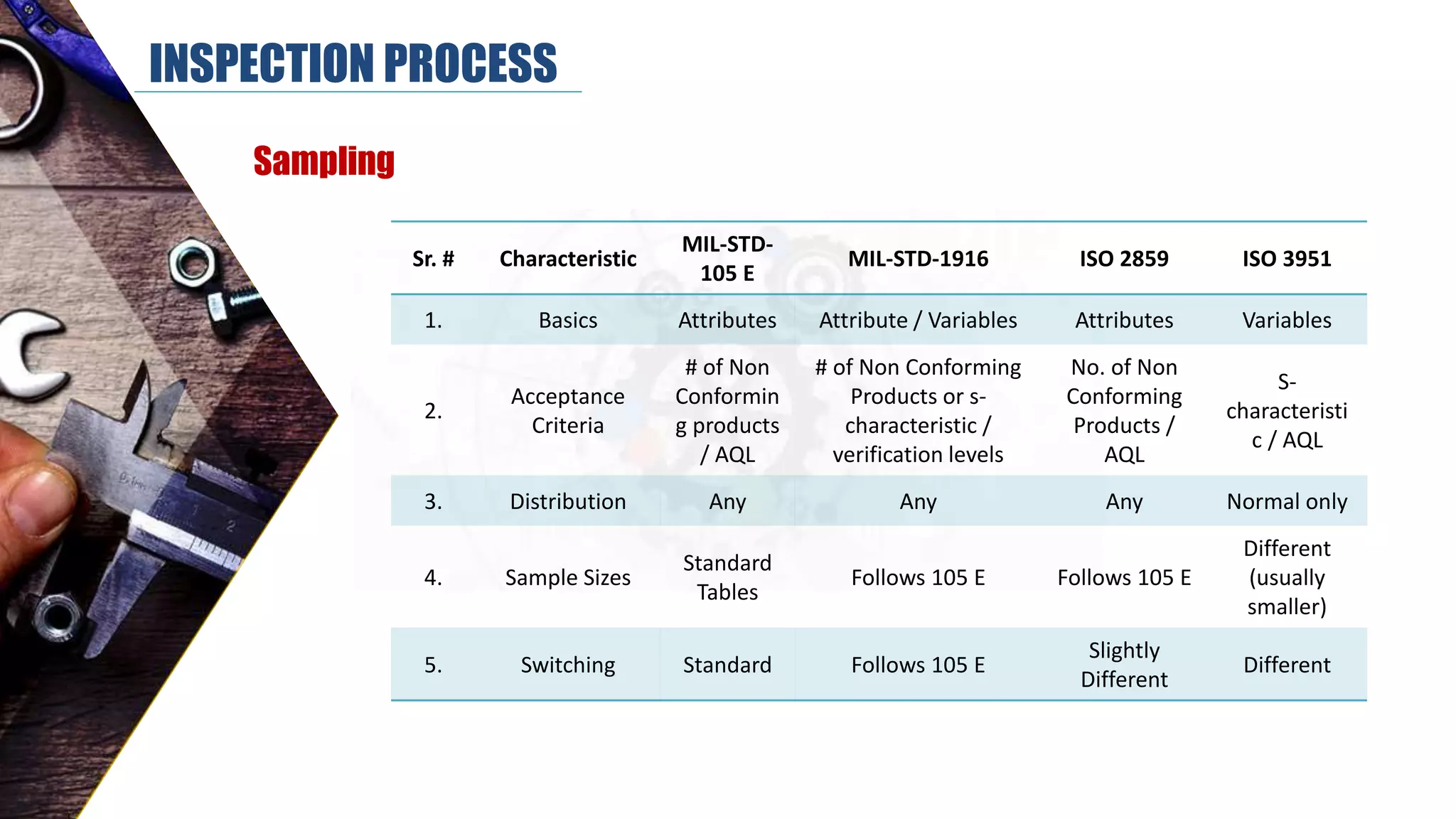 Basics of Dimensional Metrology | PPTX