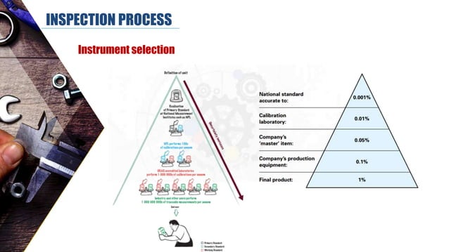 Basics of Dimensional Metrology | PPTX | Standardized Testing ...
