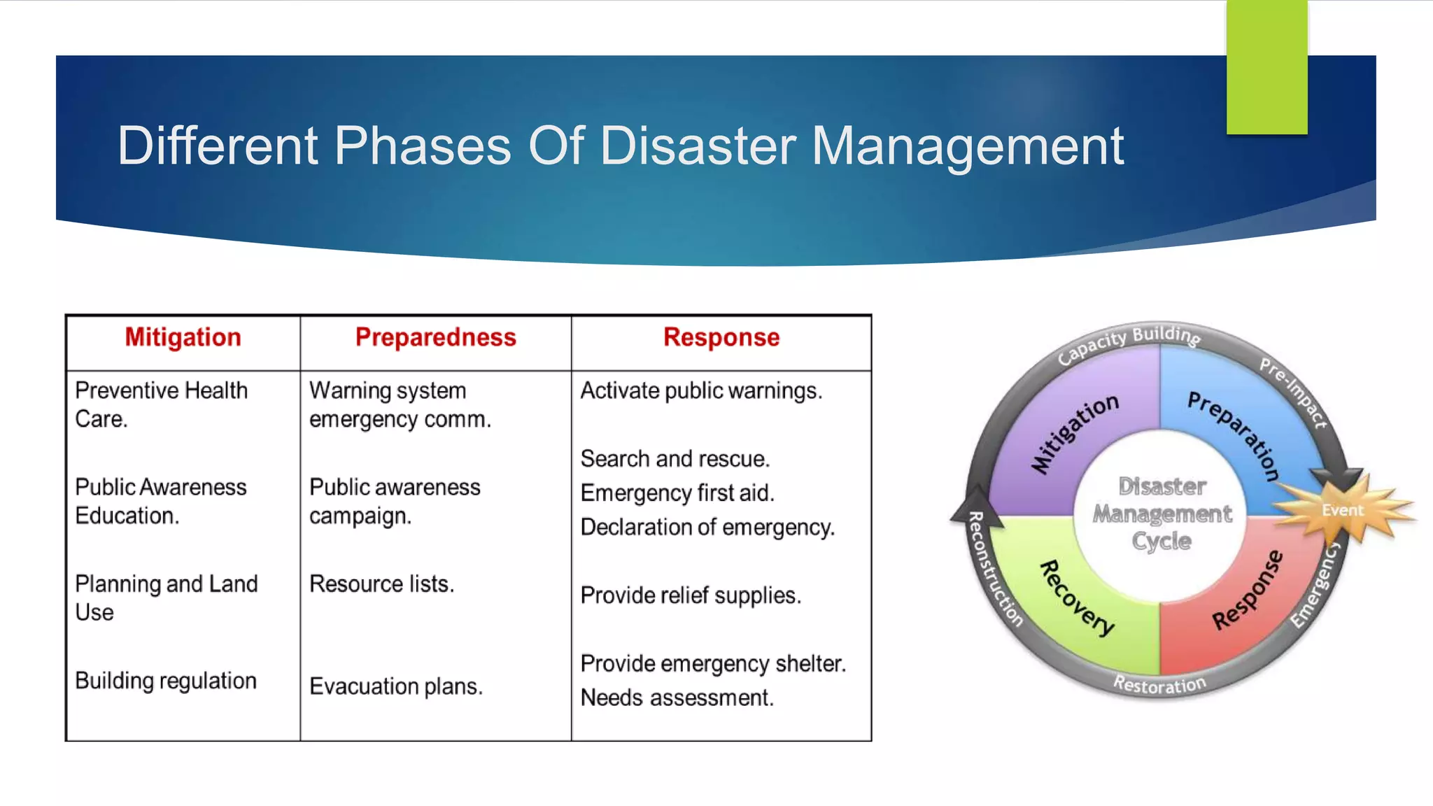 Basics of disaster risk management | PPTX | Environment | Science