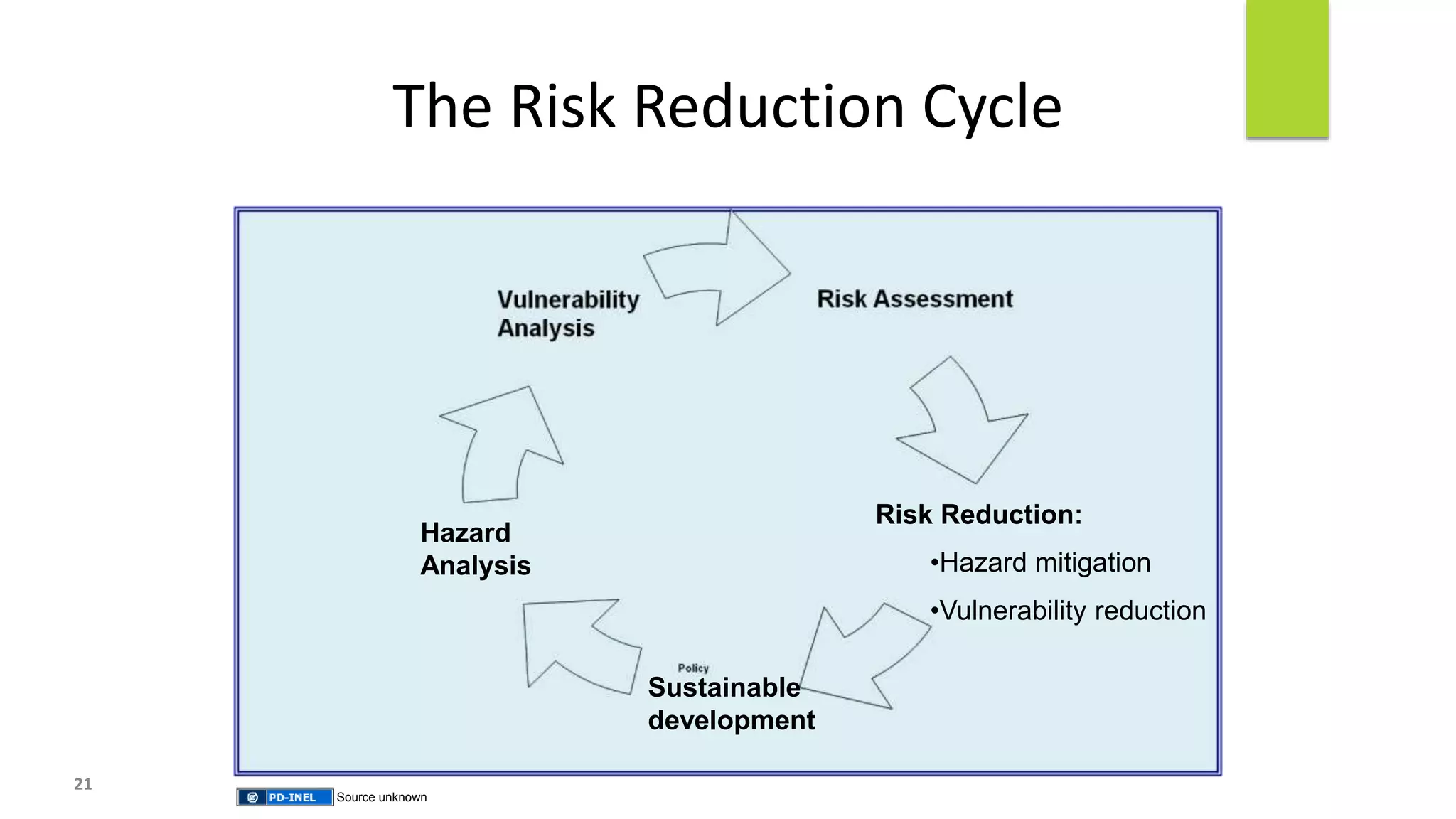 Basics of disaster risk management | PPTX