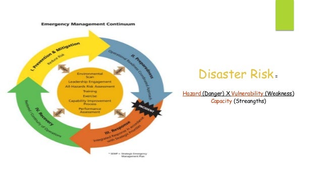 Basics of disaster risk management