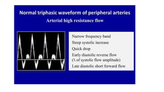 Basics of Doppler Ultrasound .pptx