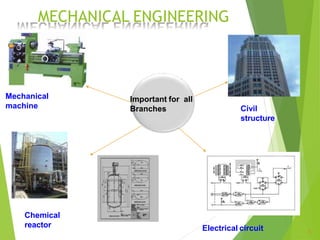 Basics of drawing1.pptx