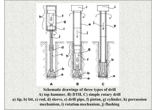 Basics of drilling 1 | PDF