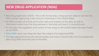 Basics of Drug Discovery and Development | PPTX