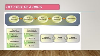 Basics of Drug Discovery and Development | PPTX