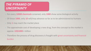 Basics of Drug Discovery and Development | PPTX