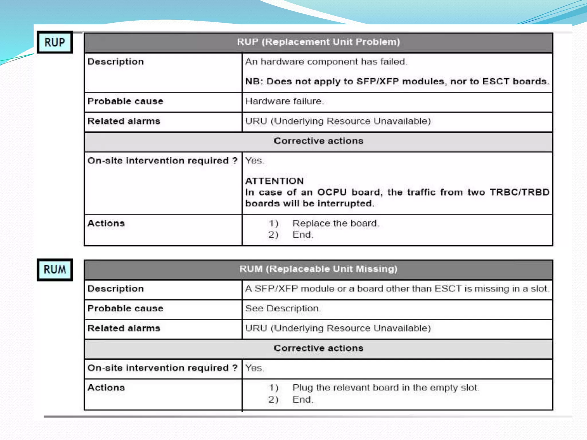 Basics of DWDM Technology | PPTX | Computer Networking | Computing