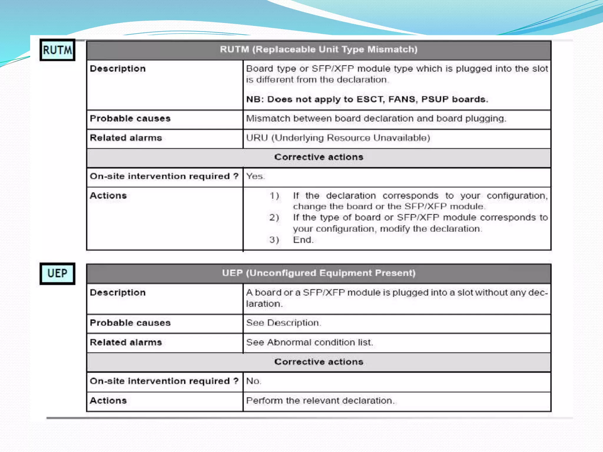 Basics of DWDM Technology | PPTX | Computer Networking | Computing