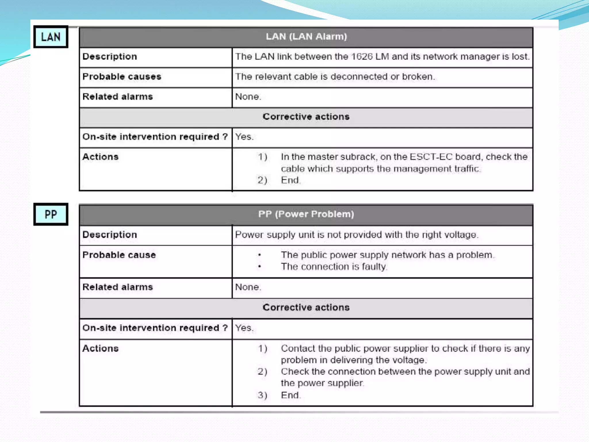 Basics of DWDM Technology | PPTX | Computer Networking | Computing