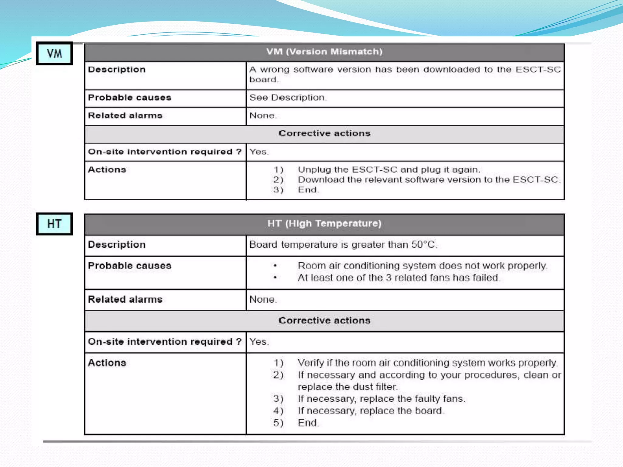 Basics of DWDM Technology | PPTX | Computer Networking | Computing