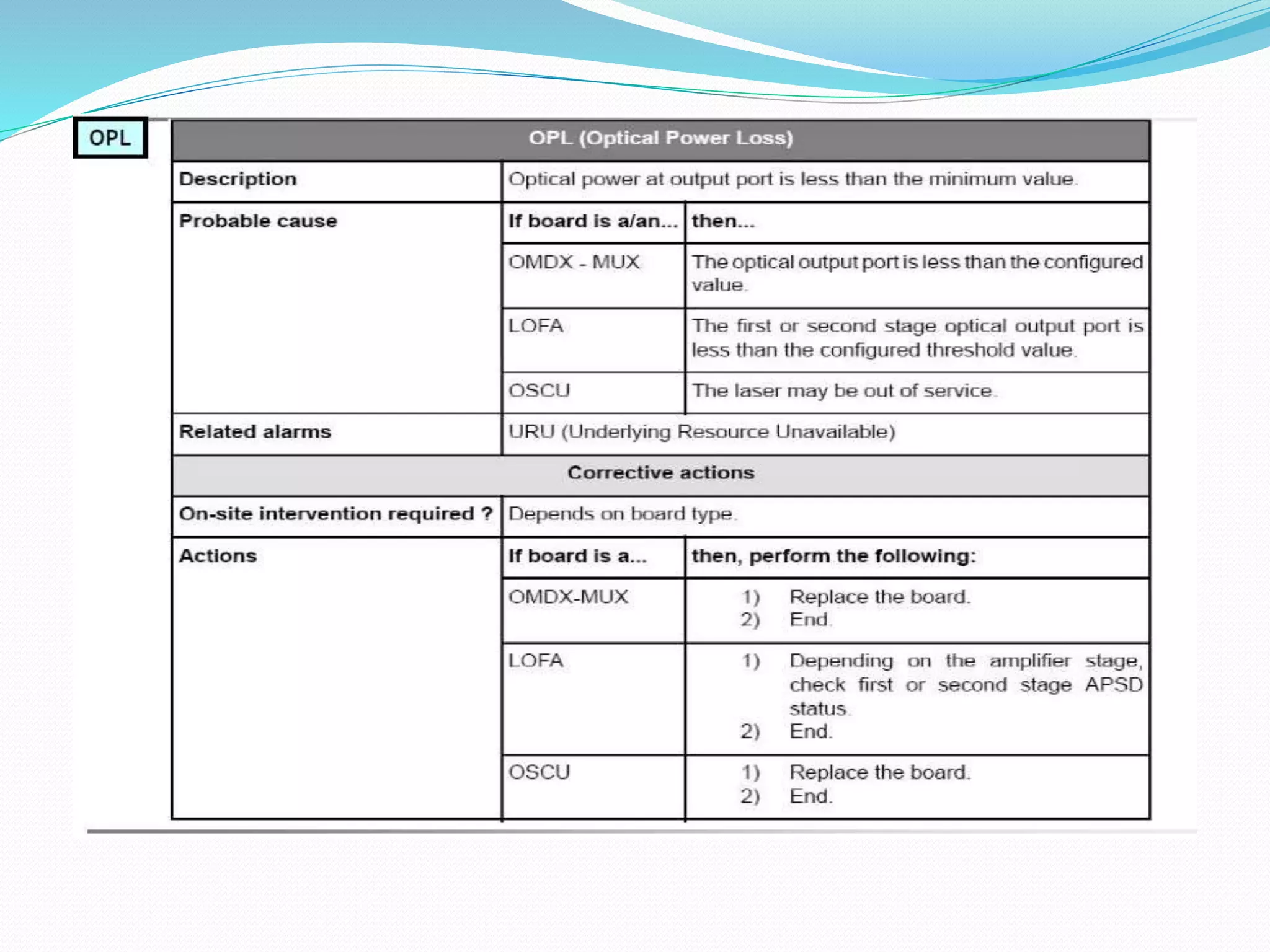 Basics of DWDM Technology | PPTX | Computer Networking | Computing