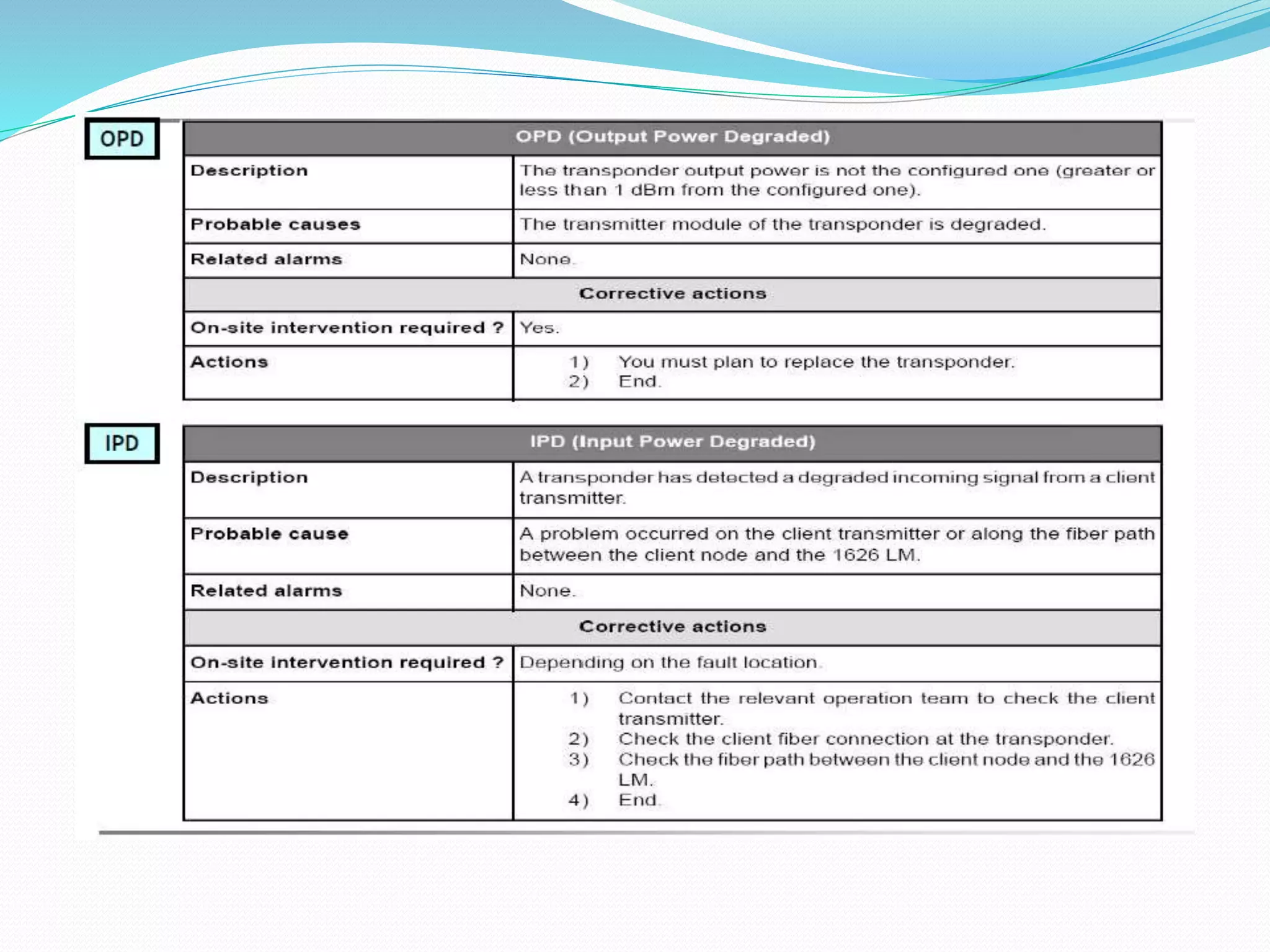 Basics of DWDM Technology | PPTX | Computer Networking | Computing
