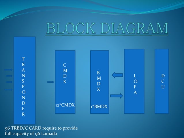 Basics of DWDM Technology | PPTX | Computer Networking | Computing