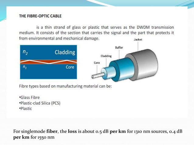 Basics of DWDM Technology | PPTX | Computer Networking | Computing