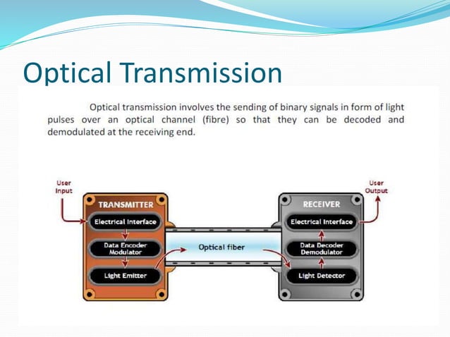 Basics of DWDM Technology | PPTX | Computer Networking | Computing