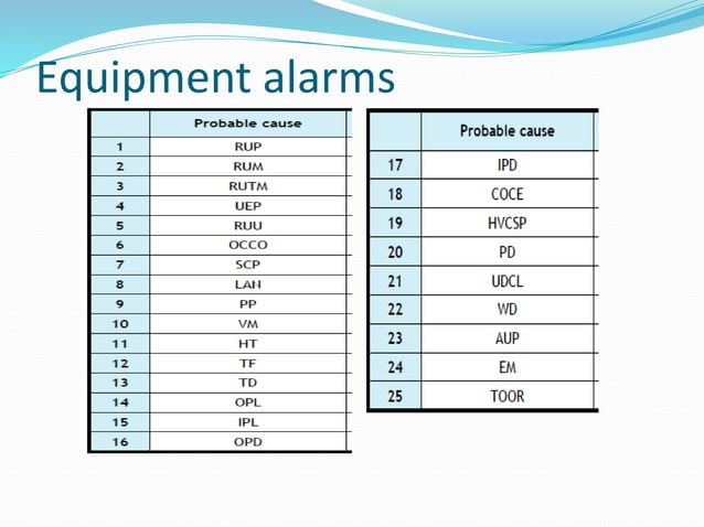 Basics of DWDM Technology | PPTX | Computer Networking | Computing