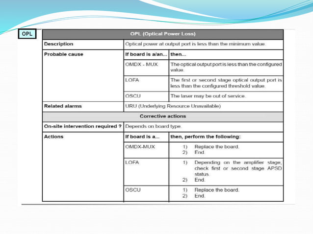 Basics of DWDM Technology | PPTX | Computer Networking | Computing