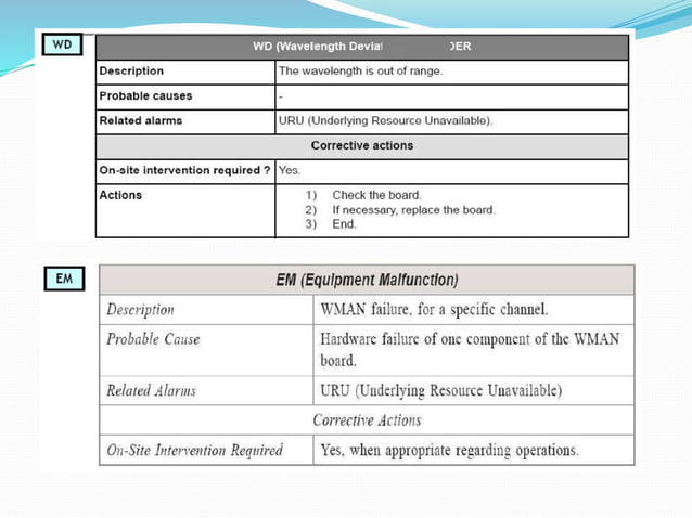 Basics of DWDM Technology | PPTX | Computer Networking | Computing