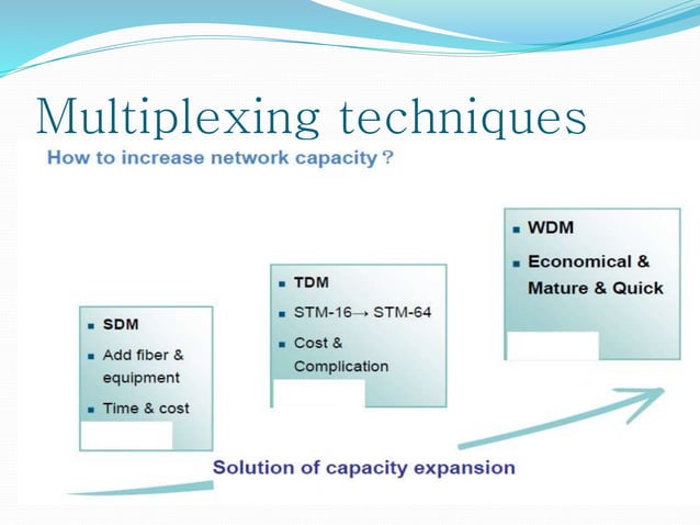 Basics of DWDM Technology | PPTX | Computer Networking | Computing