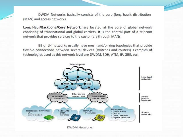 Basics of DWDM Technology | PPTX | Computer Networking | Computing