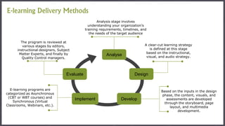 Basics of E-learning | PPTX