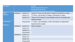Basics of e learning | PPT