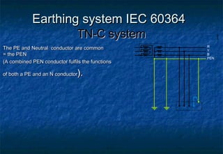 Basics of earthing | PPT