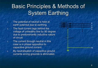 Basics of earthing | PPT