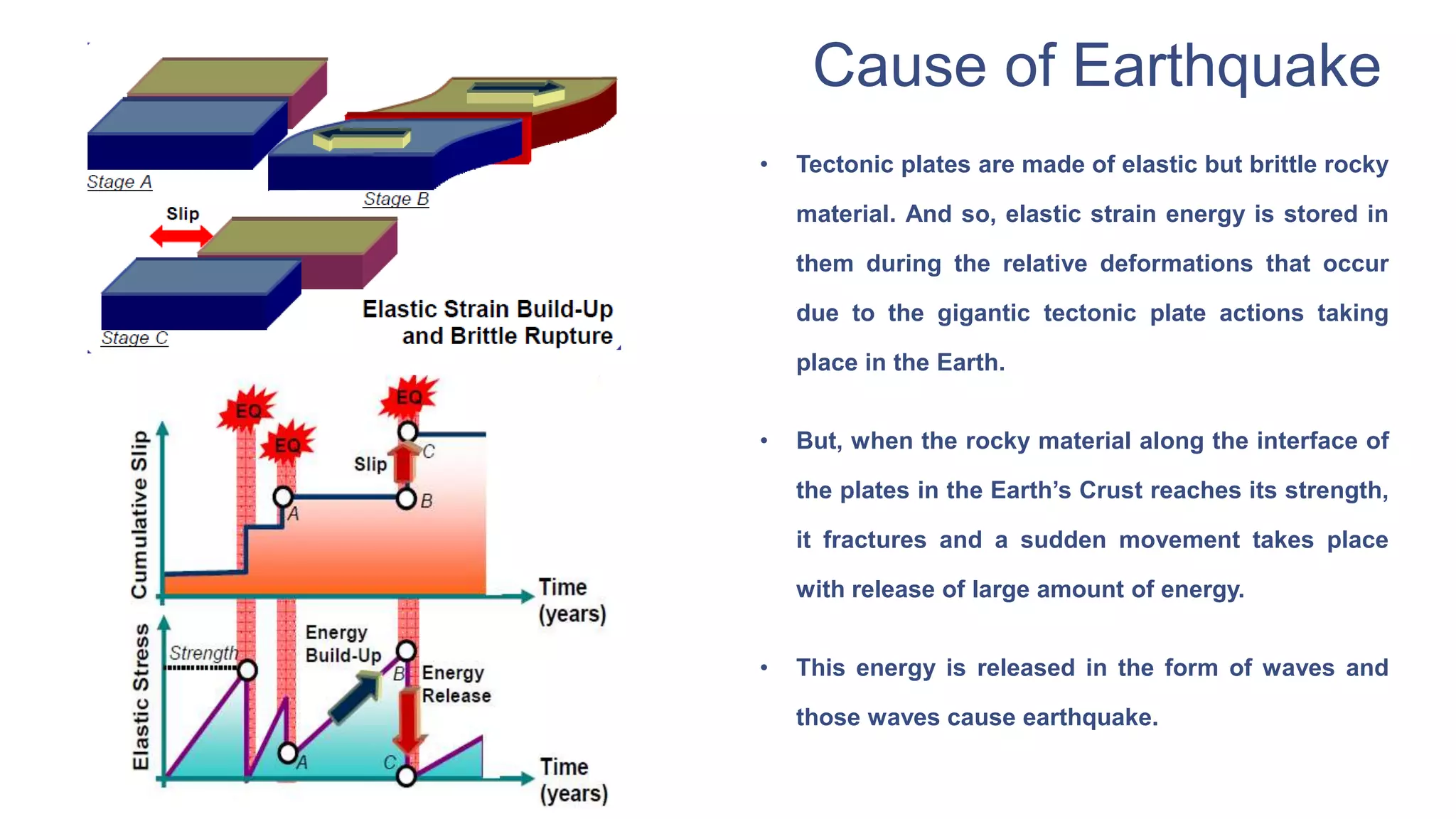 Basics of earthquake engineering | PPTX