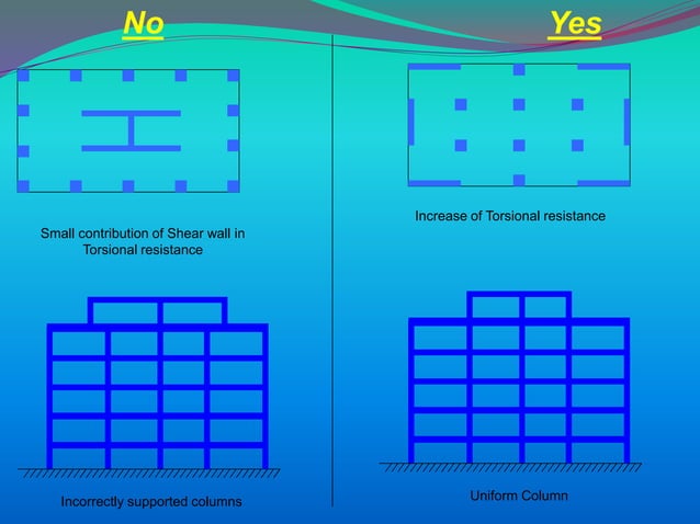 Basics of earthquake & structural and non structural guidelines for ...