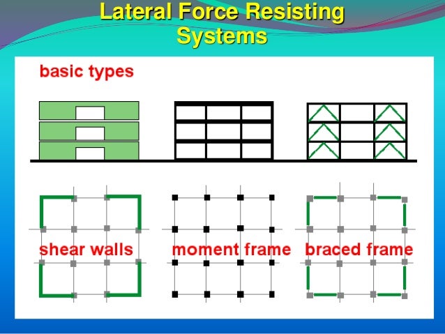 Basics of earthquake & structural and non structural guidelines for b…