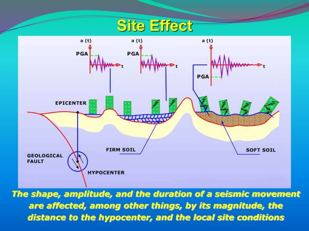 Basics of earthquake and building planning in EQ prone areas | PPT
