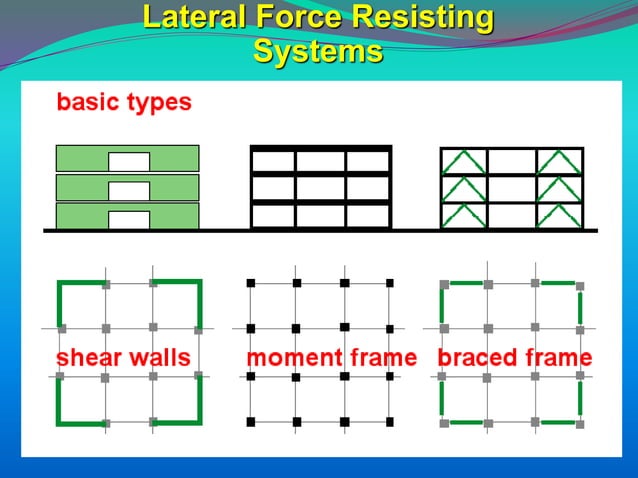 Basics of earthquake and building planning in EQ prone areas | PPT