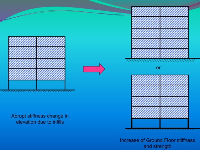 Basics of earthquake and building planning in EQ prone areas | PPT