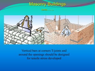 Basics of earthquake and building planning in EQ prone areas | PPTX