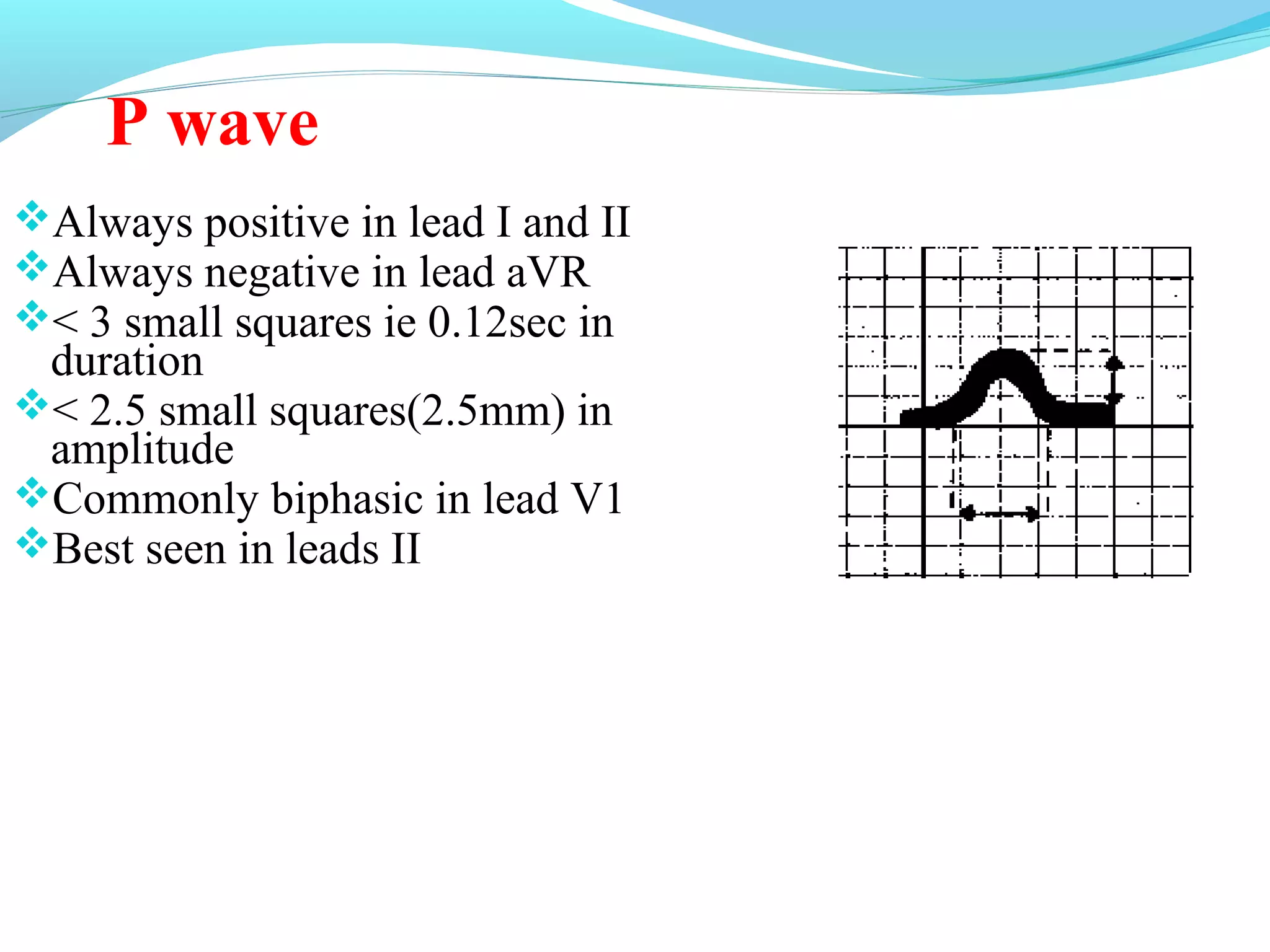 Basics of Electrocardiography(ECG) | PPT