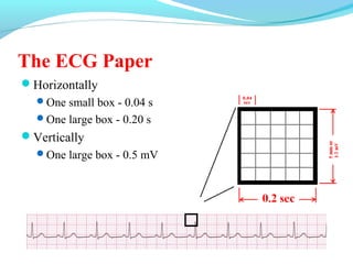 Basics of Electrocardiography(ECG) | PPT