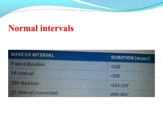 Basics of Electrocardiography(ECG) | PPT