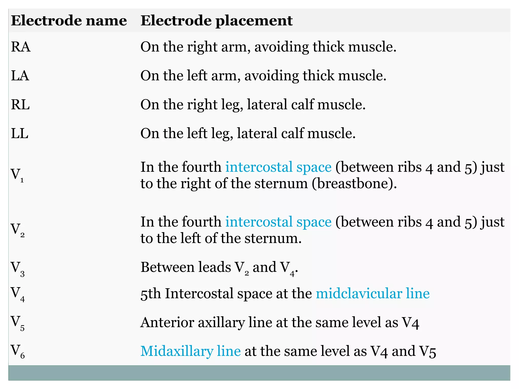 Basics of ecg | PPT