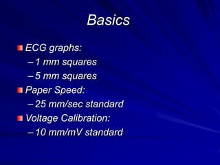 Basics of ECG.ppt
